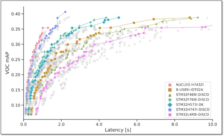 MCUBench: Benchmarking Tiny Object Detectors on Microcontroller Units