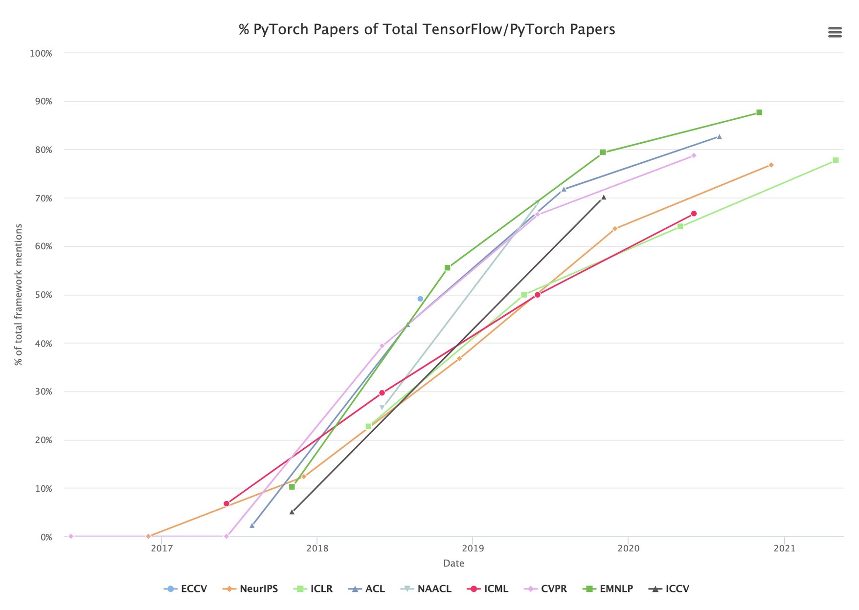 Why Deeplite Selected PyTorch (...and You Should Too)